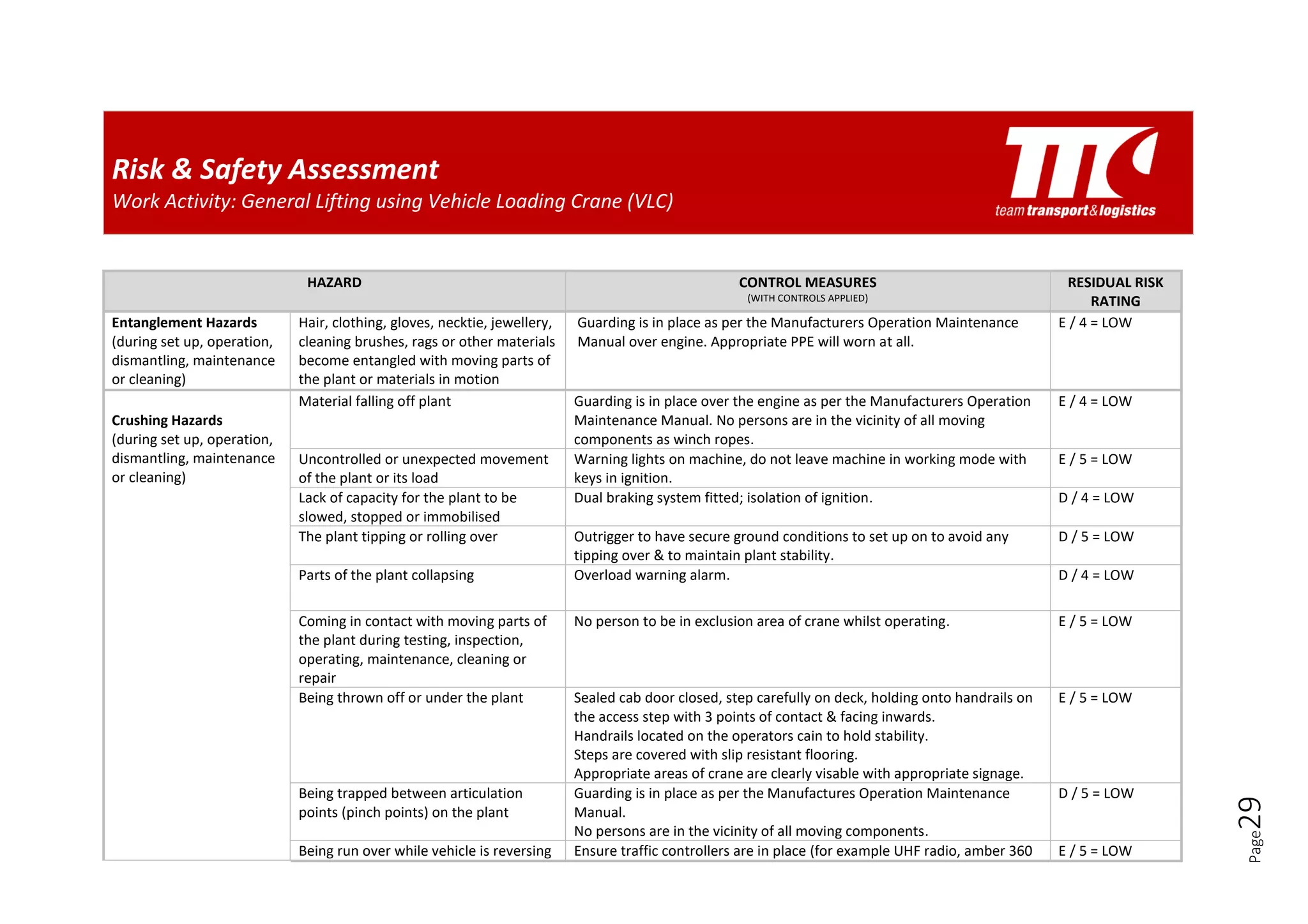 SWMS-booklet-January-2021.pdf | First Aid | Injuries