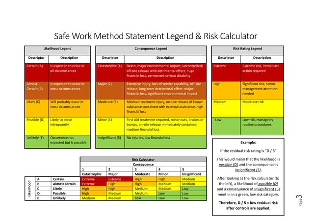 SWMS-booklet-January-2021.pdf | First Aid | Injuries