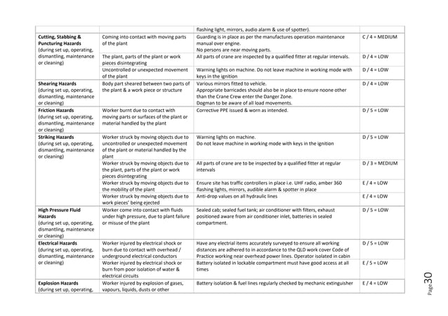 SWMS-booklet-January-2021.pdf | First Aid | Injuries
