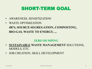 SWM SUSTAINABLE BUSINESS MODEL.pptx