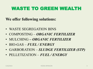 SWM SUSTAINABLE BUSINESS MODEL.pptx