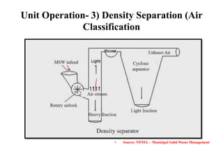 Processing Techniques and Energy Recovery (Part I)-Solid Waste ...
