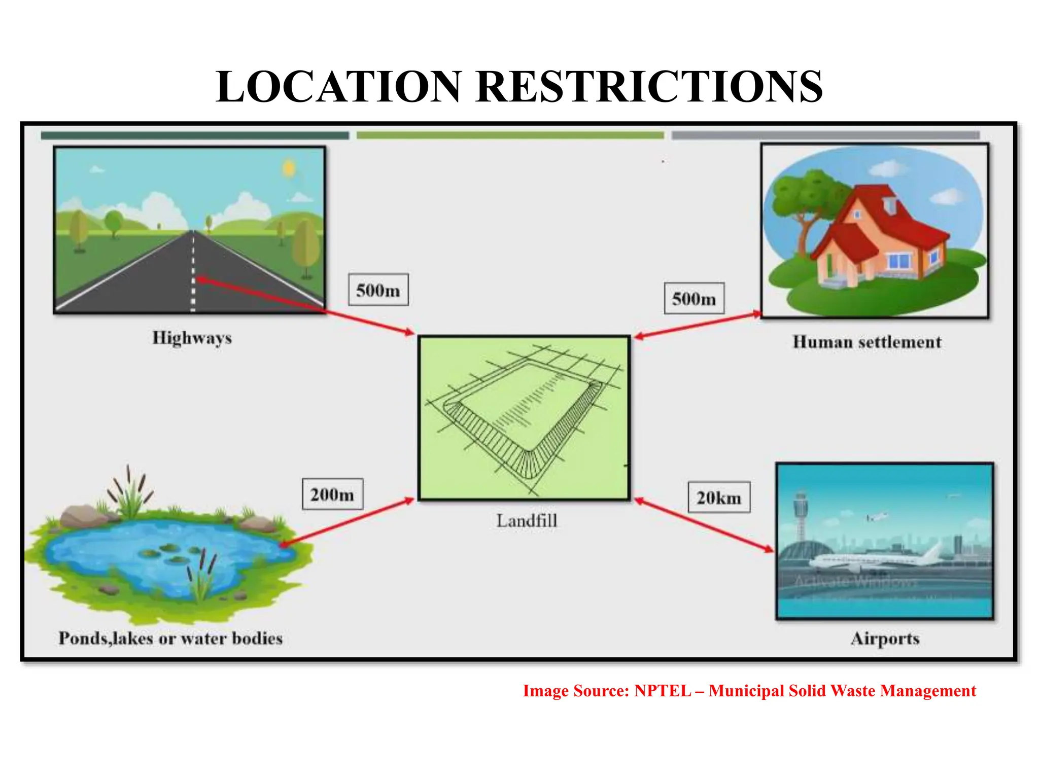 Sanitary Landfill- SWM.pptx