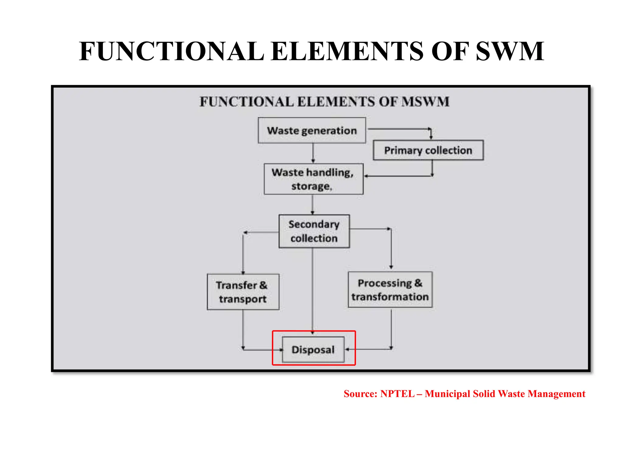 Sanitary Landfill- SWM.pptx