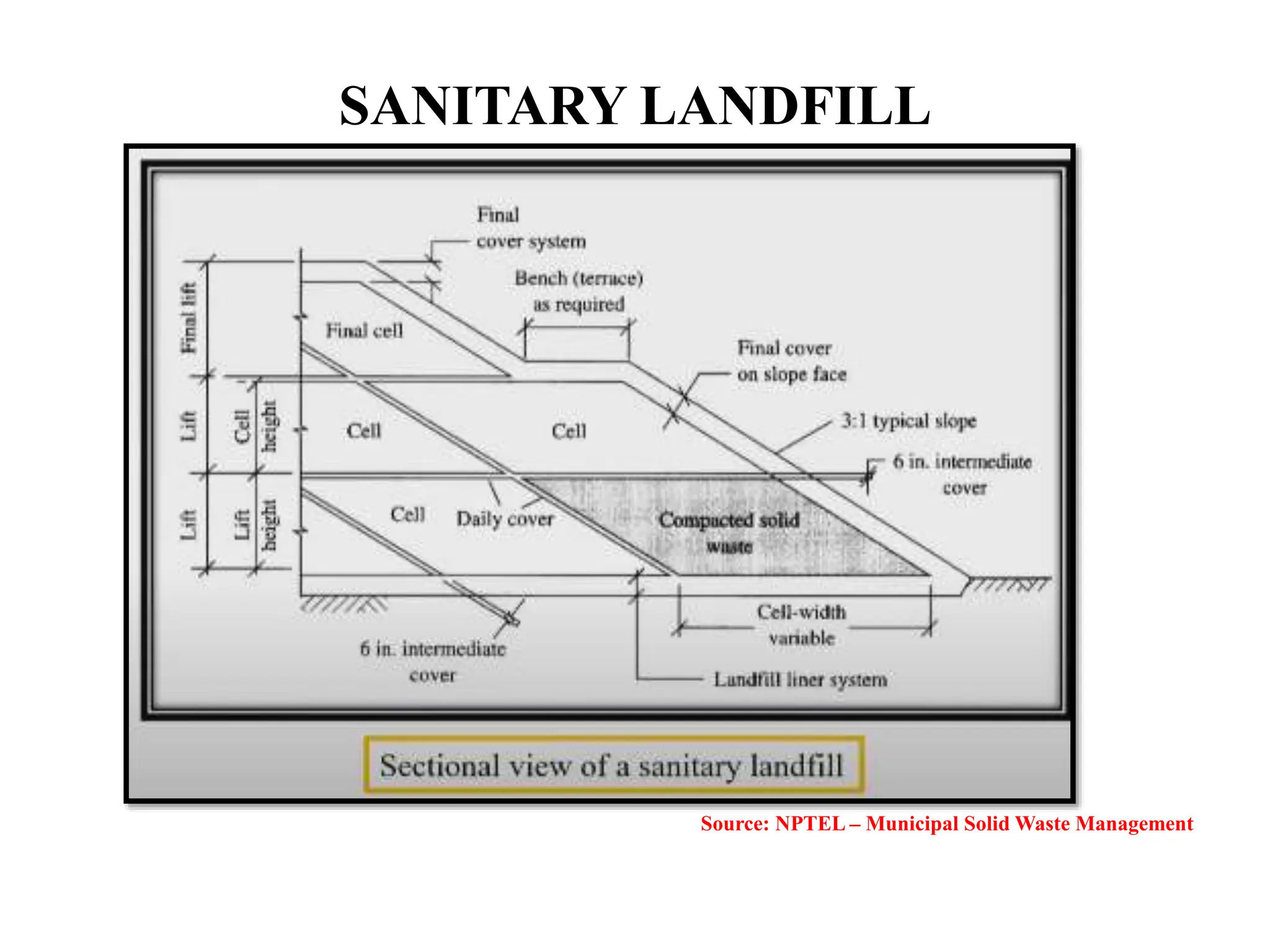Sanitary Landfill- SWM.pptx