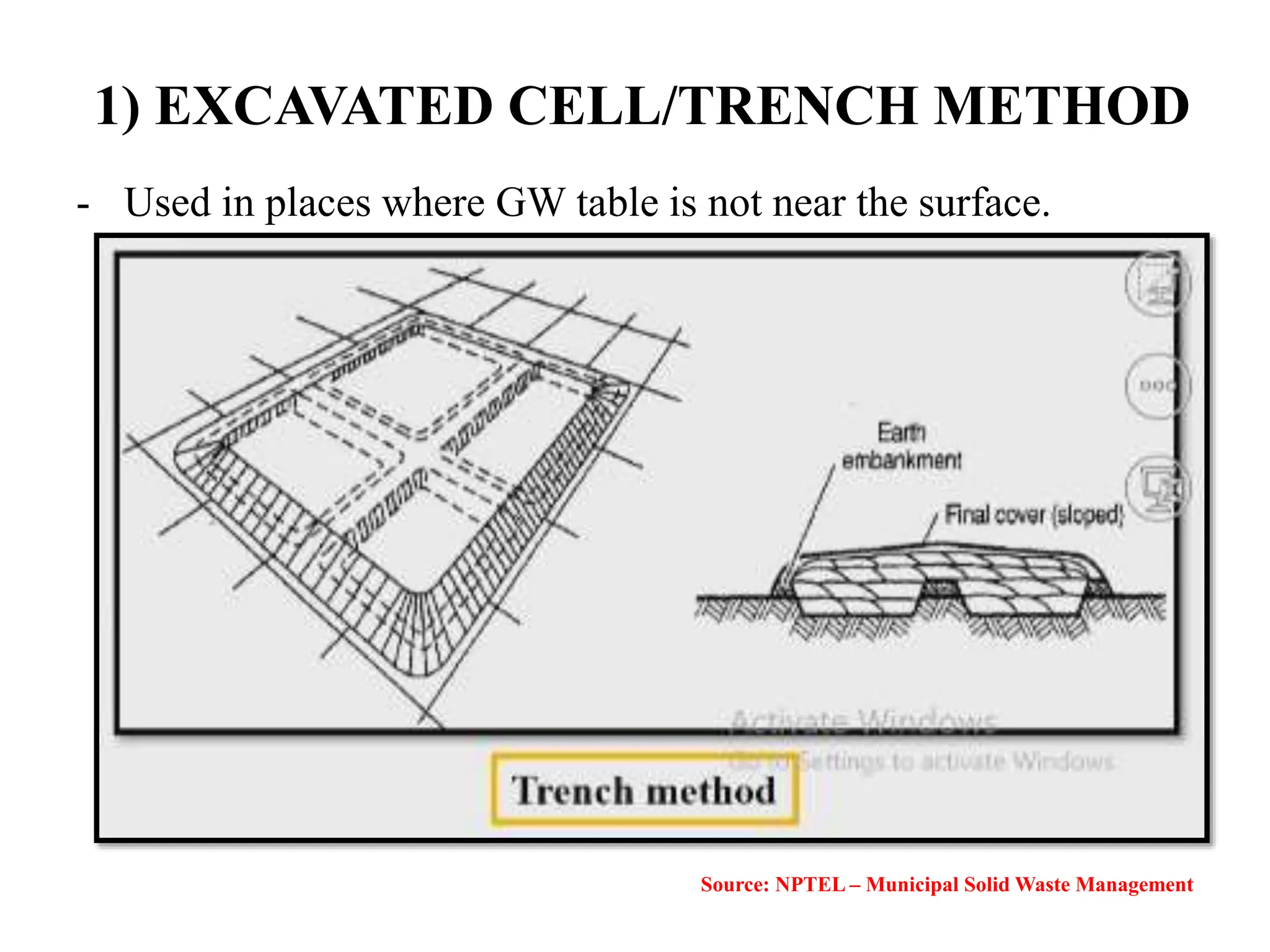 Sanitary Landfill- SWM.pptx