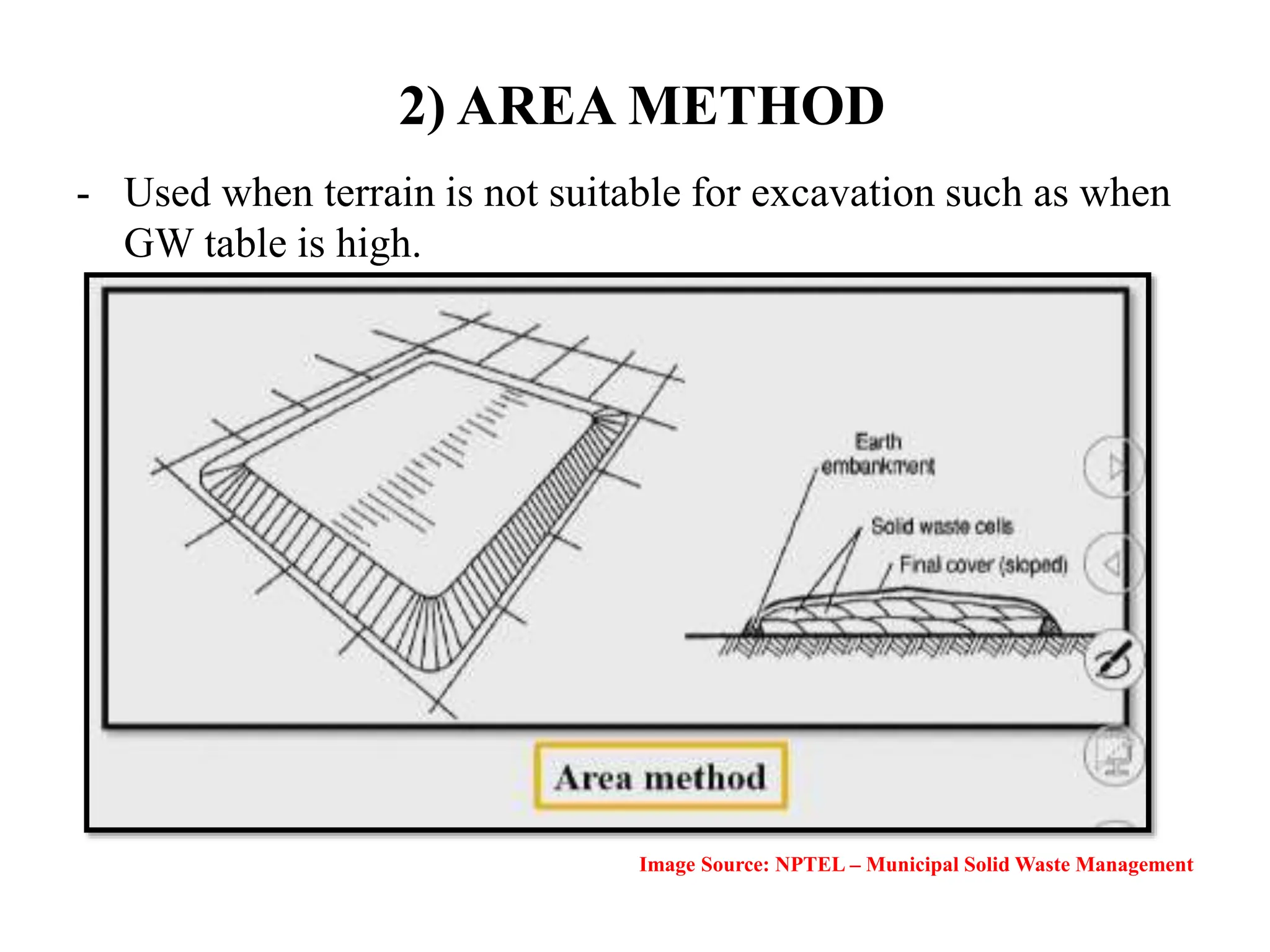 Sanitary Landfill- SWM.pptx