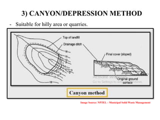 Sanitary Landfill- SWM.pptx