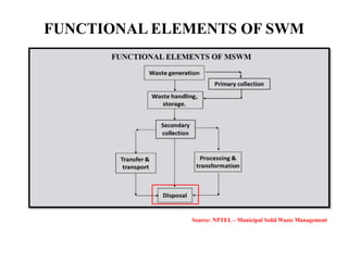 Sanitary Landfill- SWM.pptx