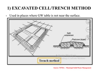 Sanitary Landfill- SWM.pptx
