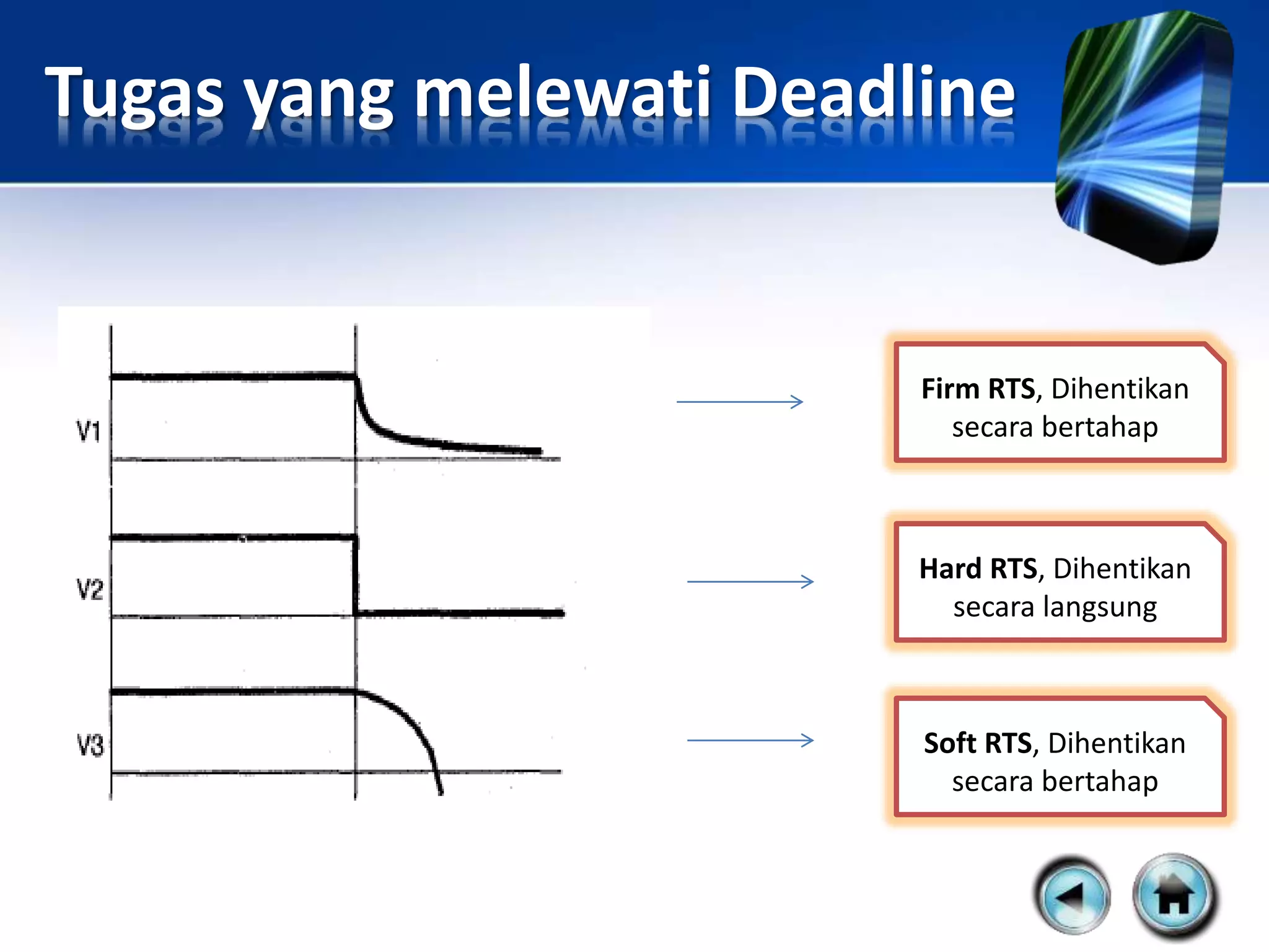 Sistem Waktu Nyata (Real Time System) | PPTX