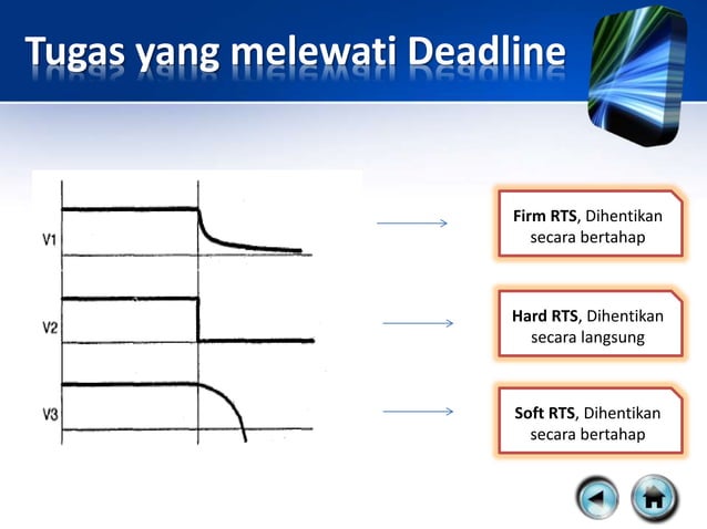 Sistem Waktu Nyata (Real Time System) | PPTX