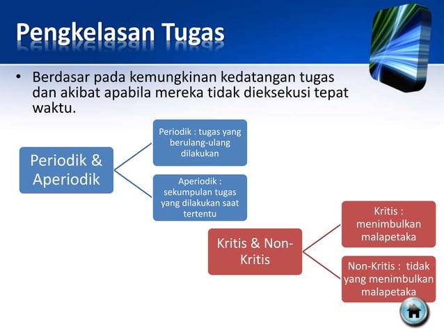 Sistem Waktu Nyata (Real Time System) | PPTX