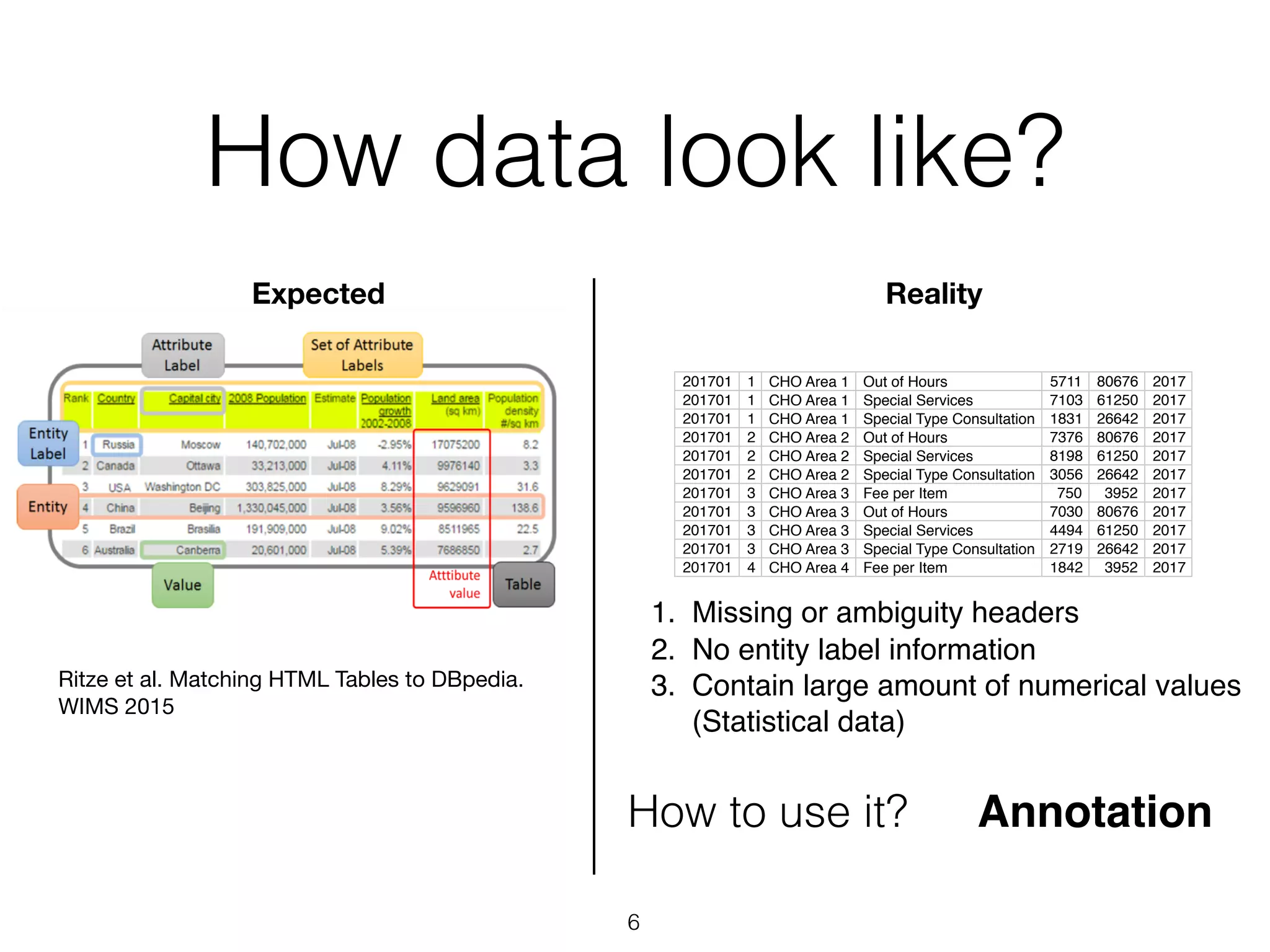 Semantic Labeling for Quantitative Data using Wikidata | PPT