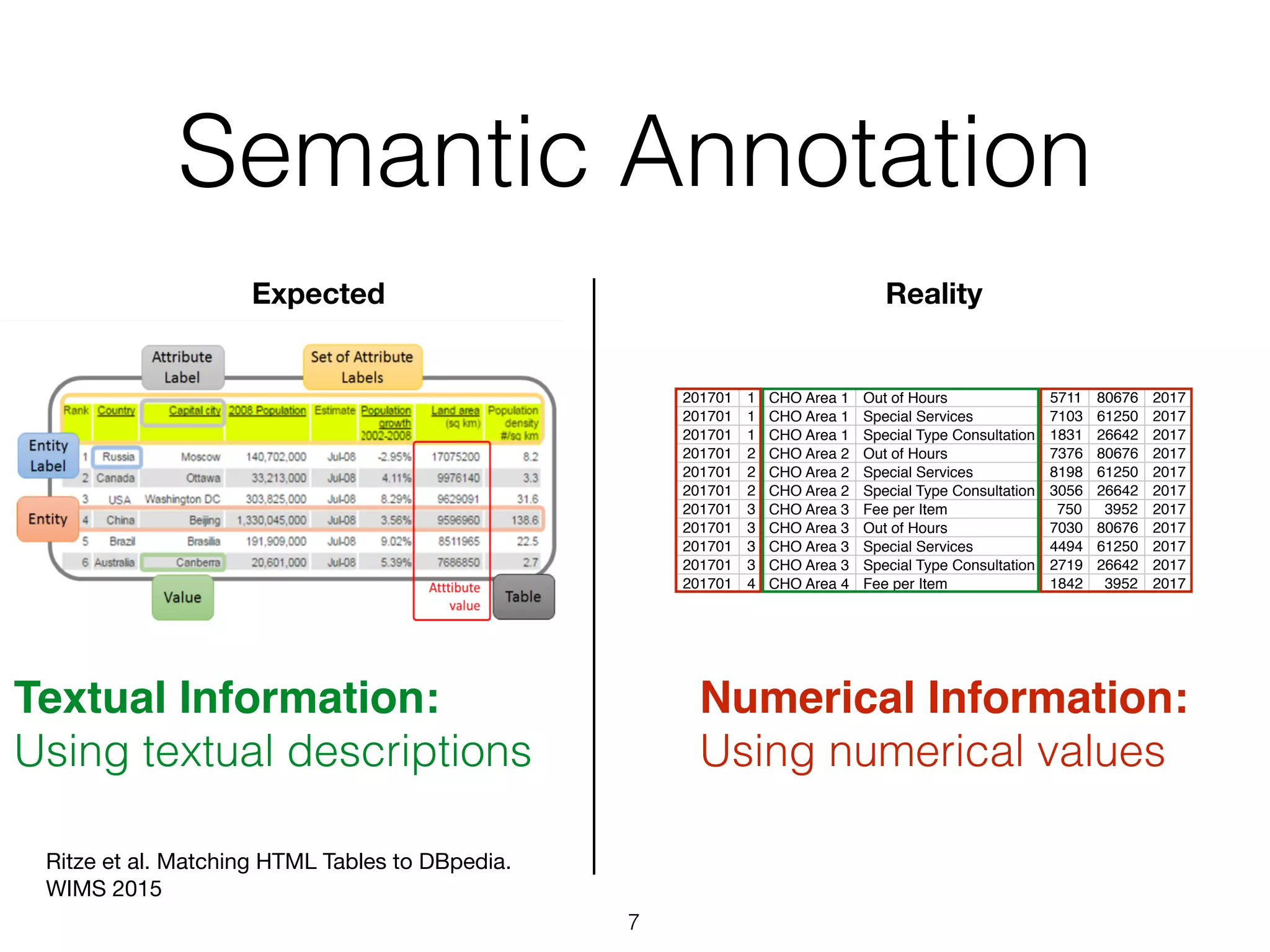Semantic Labeling for Quantitative Data using Wikidata | PPT