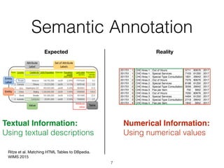 Semantic Labeling for Quantitative Data using Wikidata | PPT