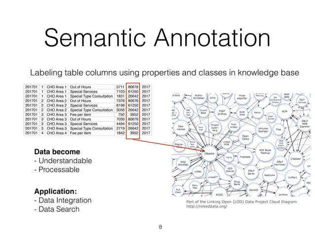 Semantic Labeling for Quantitative Data using Wikidata | PPT