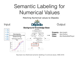 Semantic Labeling for Quantitative Data using Wikidata | PPT