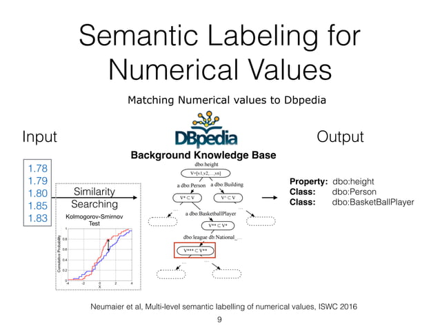 Semantic Labeling for Quantitative Data using Wikidata | PPT