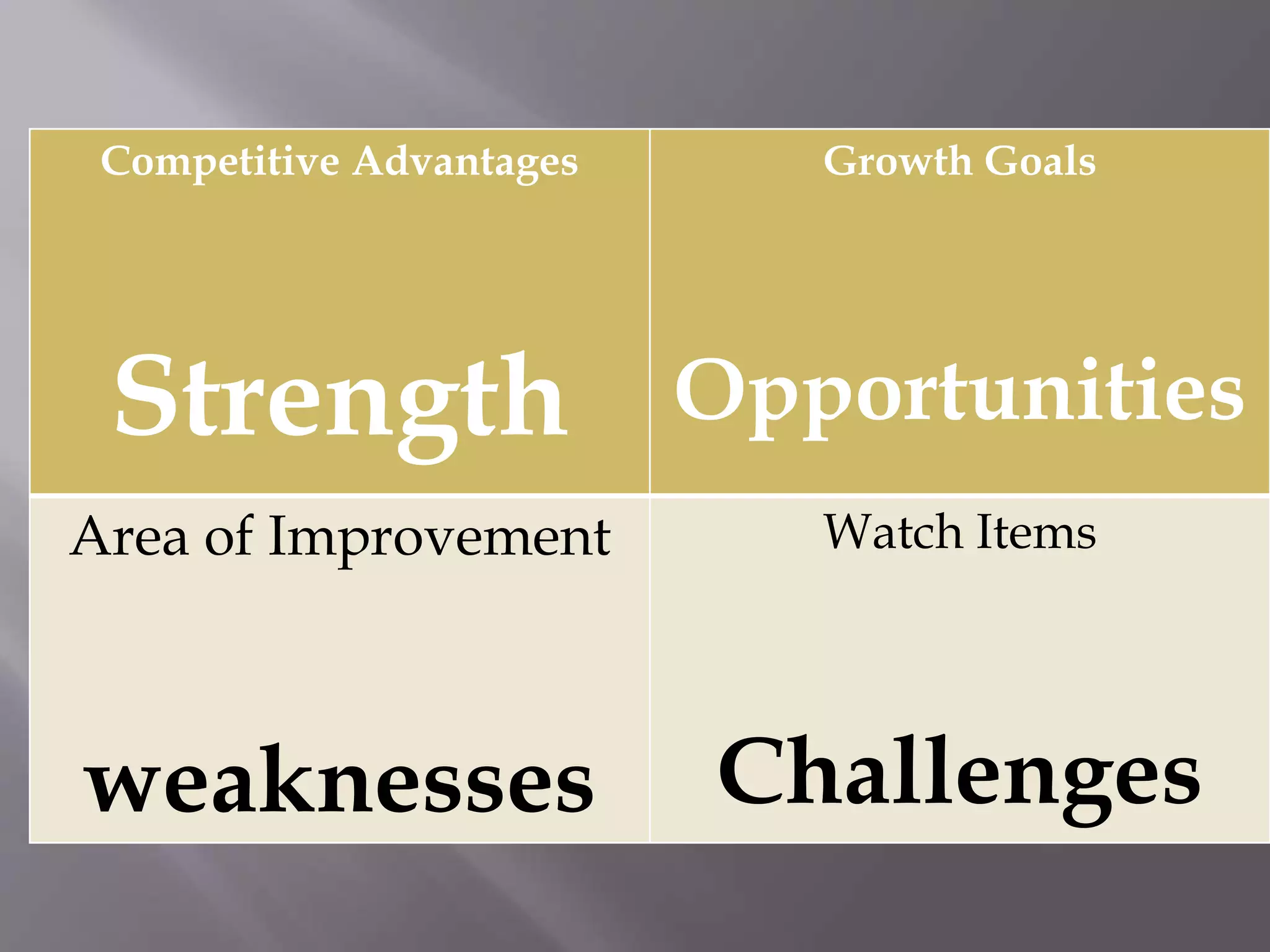 Swoc analysis | PPTX