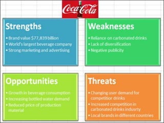 Swoc analysis | PPTX