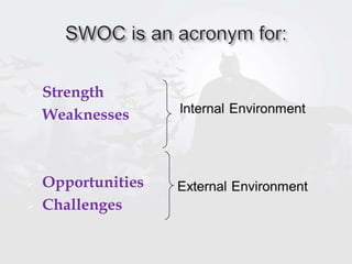 Swoc analysis | PPTX