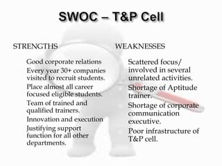Swoc analysis | PPTX