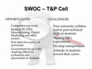 Swoc analysis | PPTX