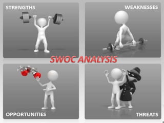 Swoc analysis | PPT