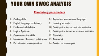 SWOC Analysisfor Analysis of Self eva.pptx