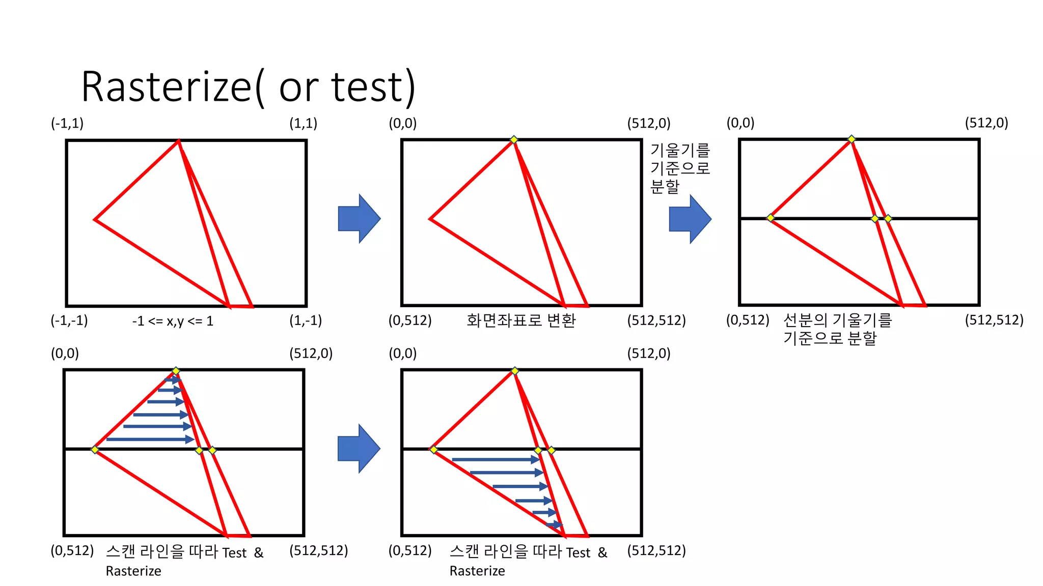 Sw occlusion culling | PDF