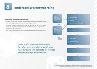SWOCC Socialmediabelevingonderzoek | PDF