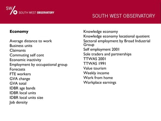 Swo coordinated response | PPT