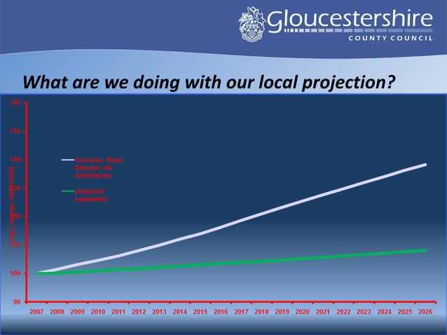 Local Population Projection in Practice - David Cullum | PPT