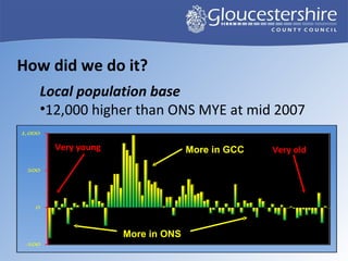 Local Population Projection in Practice - David Cullum | PPT