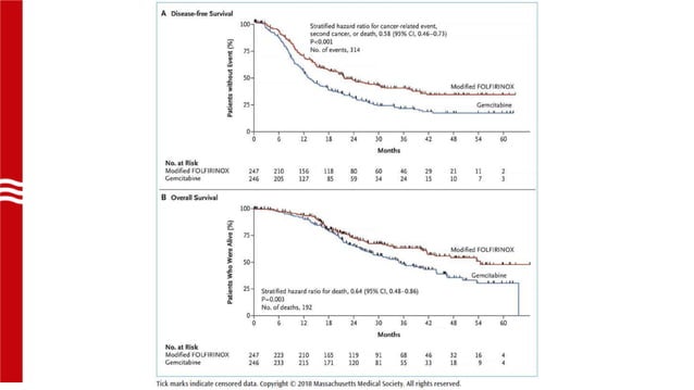 SWOG Trial Update | PPTX