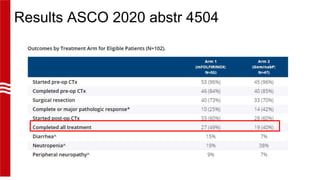 SWOG Trial Update | PPTX