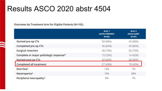 SWOG Trial Update | PPTX