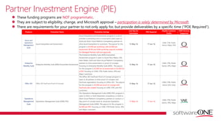 SoftwareONE's Guide to Microsoft's Fiscal Year End - 2016 | PPT