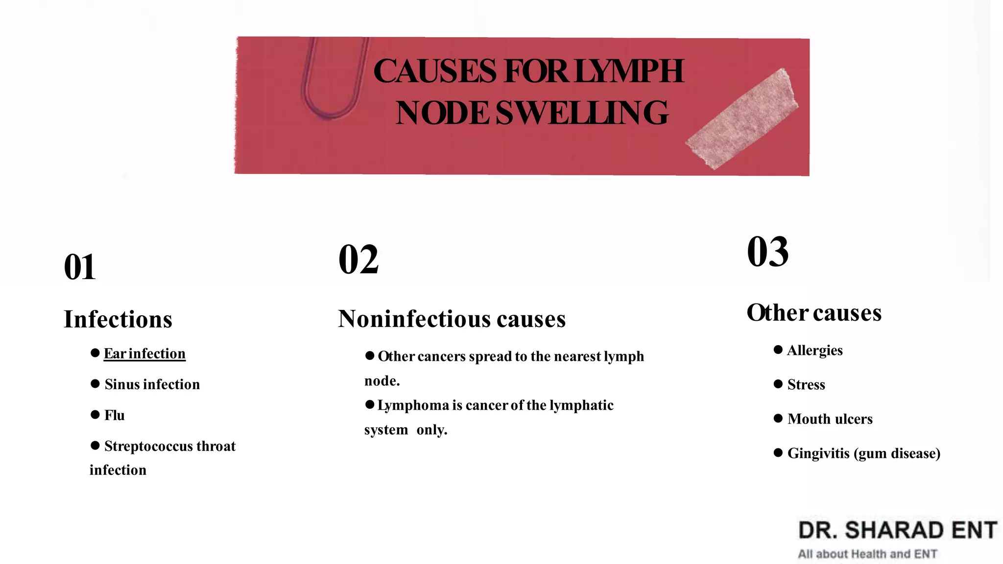 Swollen Lymph Nodes In The Neck Dr Sharad Ent Ppt