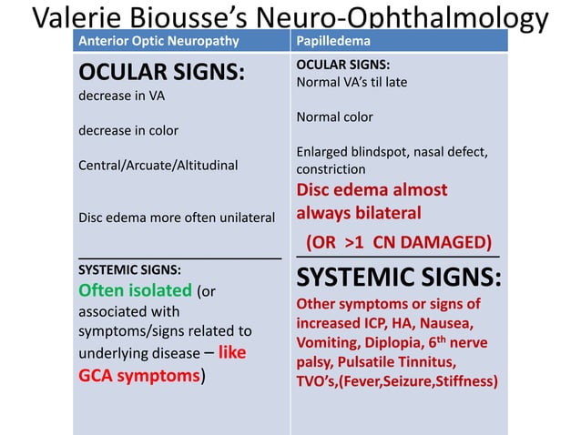 Swollen optic nerve_presentation_last_revision 103112 disregard all ...