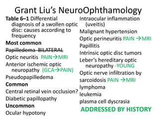 Swollen optic nerve_presentation_last_revision 103112 disregard all ...