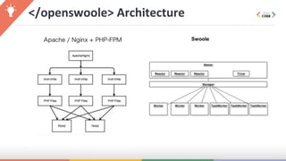 Introduce of open swoole | PPTX