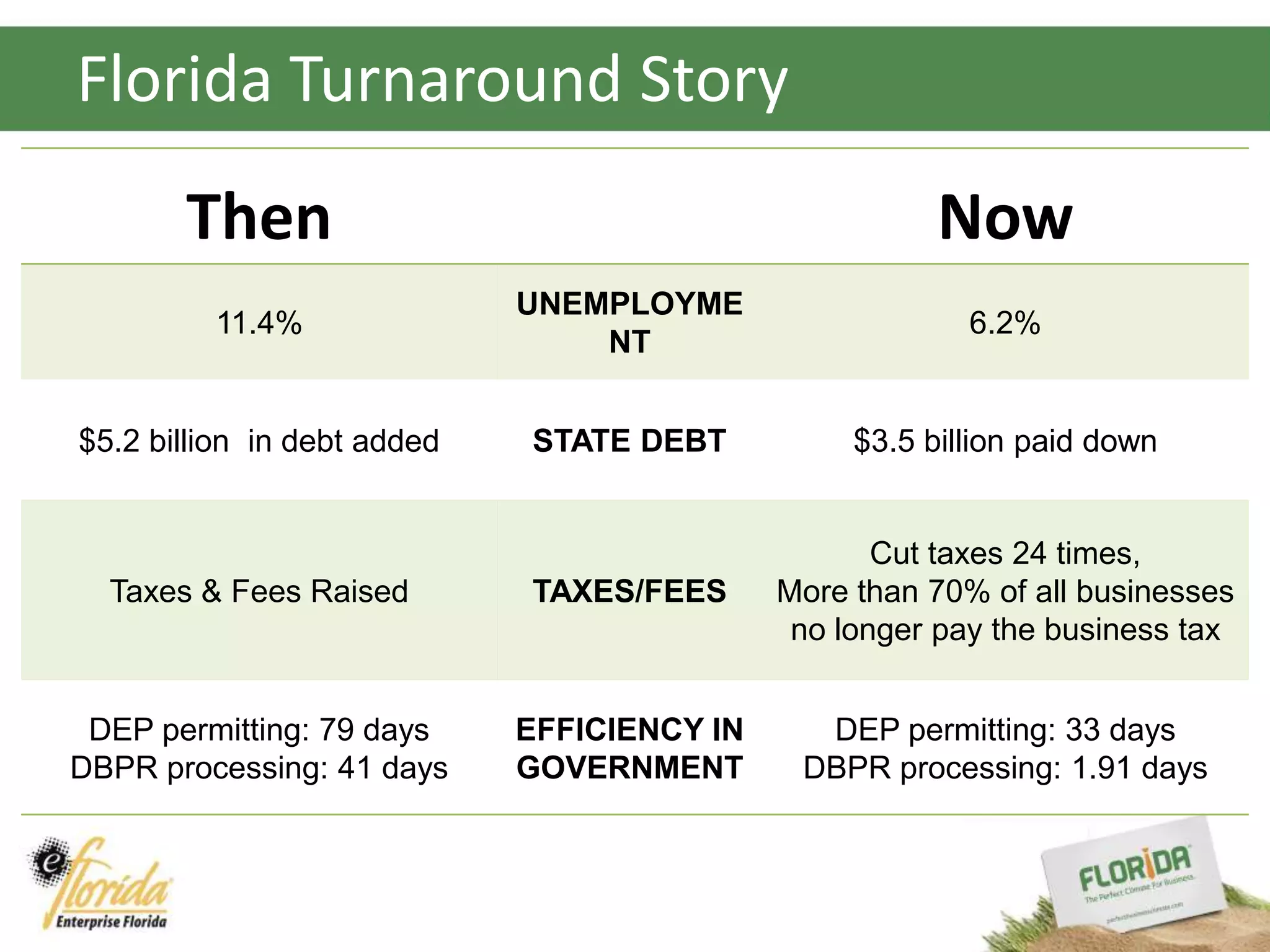Swoope presentation | PPT