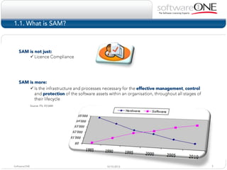 SoftwareONE UK & Ireland SAM Services | PPTX