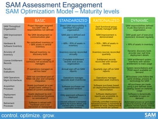 SoftwareONE UK & Ireland SAM Services | PPTX