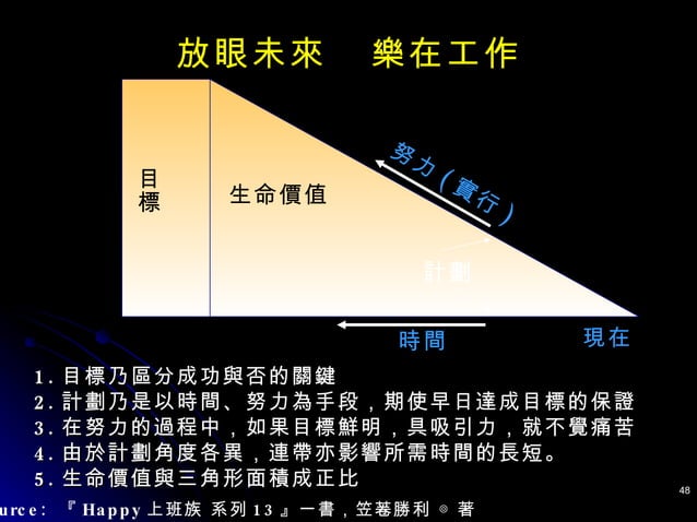 Swot分析與生涯規劃 Ppt