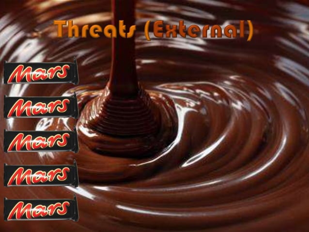Mars vs. Lindt Swot Analysis | PPTX