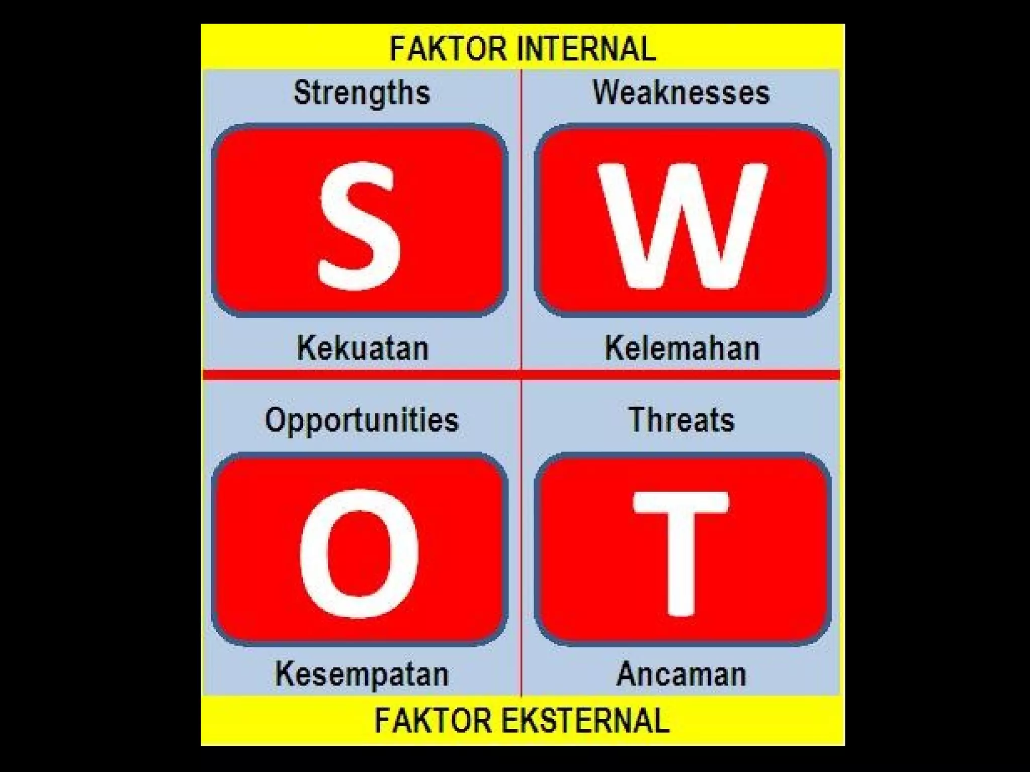 SWOT & Prinsip Efektuasi | PPT