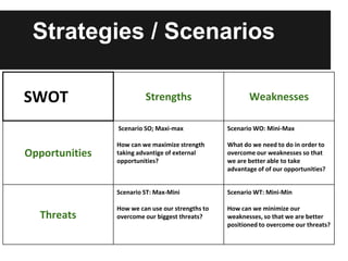 Swot Analyse for Rent a Car company | PPTX